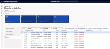 Period close – why use it?