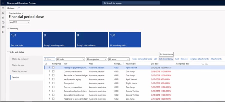 Period close – why use it?