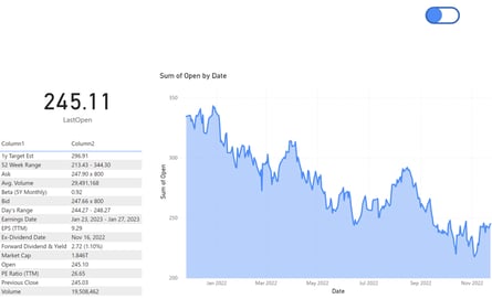 Create custom toggle buttons in power BI