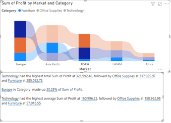 Introduction to Smart Narrative in Power BI