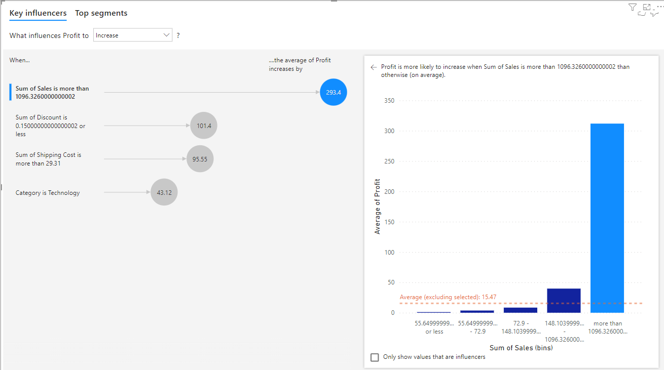 Exploring the Key Influencers visual